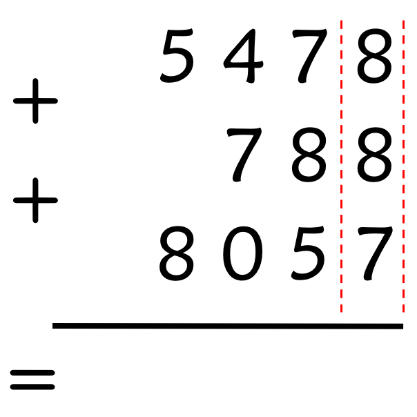 Comment poser une addition ? - Comment on fait