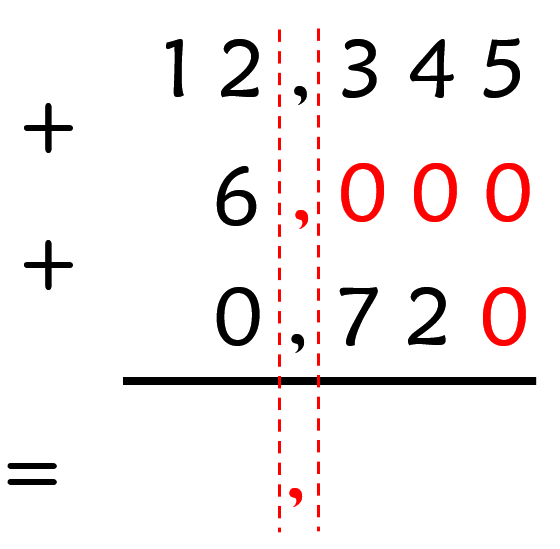 Comment poser une addition de nombres décimaux ? - Comment on fait