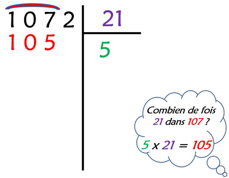 Comment poser une division (par un nombre à deux chiffres) ? - Comment ...