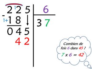 Comment poser une division (par un nombre à un chiffre) ? - Comment on ...