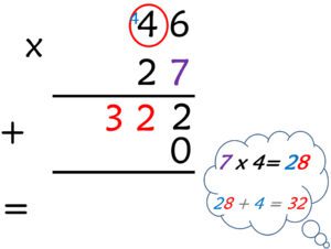 Comment poser une multiplication (par un nombre à deux chiffres ...