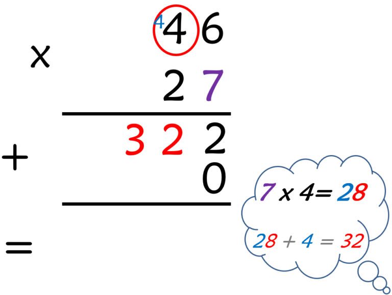 Comment poser une multiplication (par un nombre à deux chiffres ...