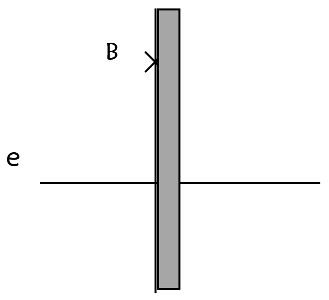 Comment tracer des droites perpendiculaires ? - Comment on fait