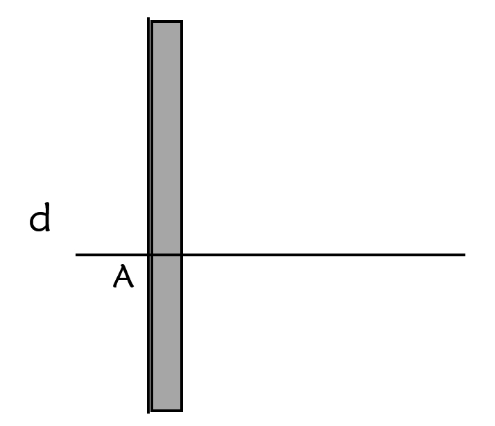 Comment tracer des droites perpendiculaires ? - Comment on fait
